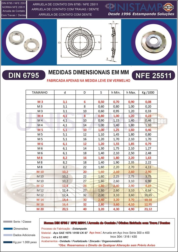 NFE 25511, DIN6795, Arruela Conica, Arruela Estriada, Arruela de ...